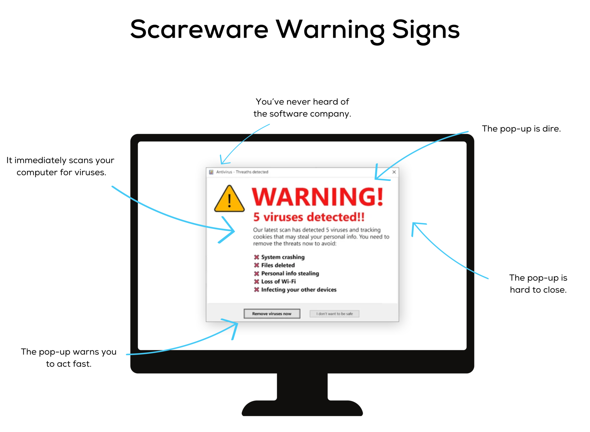 Scareware: What it is, How to Recognize it, and How to Prevent it - Southridge Technology